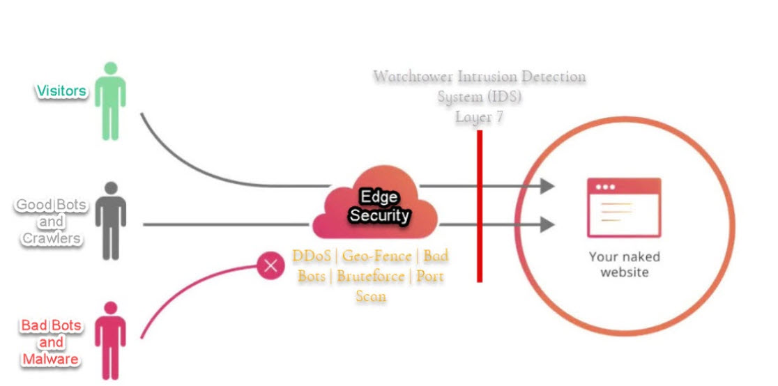 Watchtower Industrial – Hudson Forensic Group